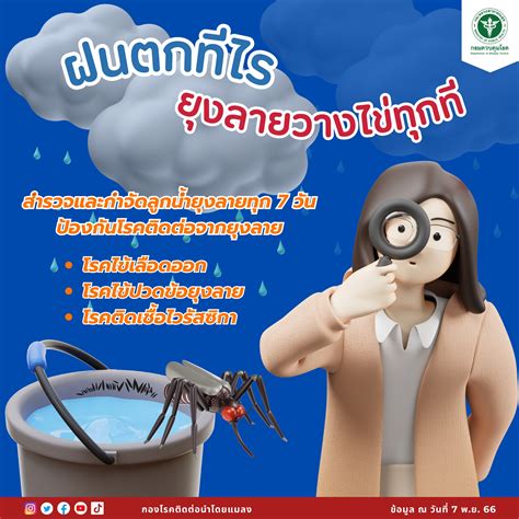 ดูแลจิตใจกลุ่มเด็กและเยาวชน เมื่อผ่านเหตุการณ์ความรุนแรง คลังสื่อ สำนักงานป้องกันควบคุมโรค