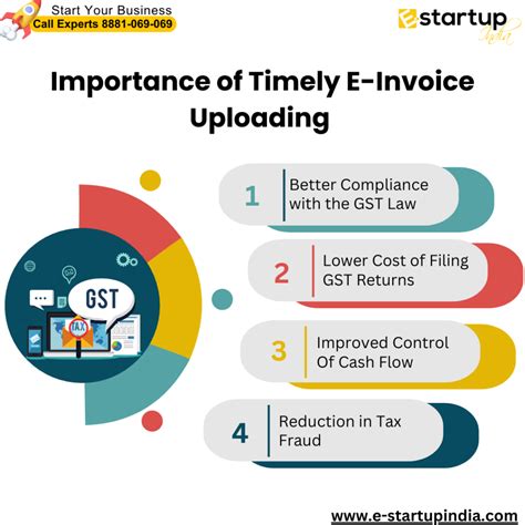 Gst Rule 2025 Why Timely E Invoice Uploading Is Essential