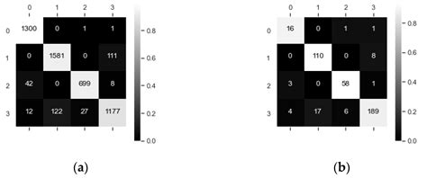 Applied Sciences Free Full Text A Multi Feature Ensemble Learning Classification Method For