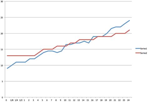 The 5e Monster Creation Guidelines Are Wrong « Blog Of Holding