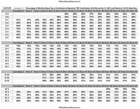Military Retirement Pay Chart 2021 Best Picture Of Chart Anyimage Org