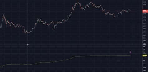 How To Use The Accumulationdistribution Indicator