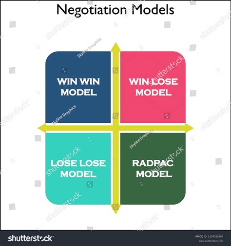 Negotiation Models Infographic Template Stock Vector Royalty Free 2154535207 Shutterstock