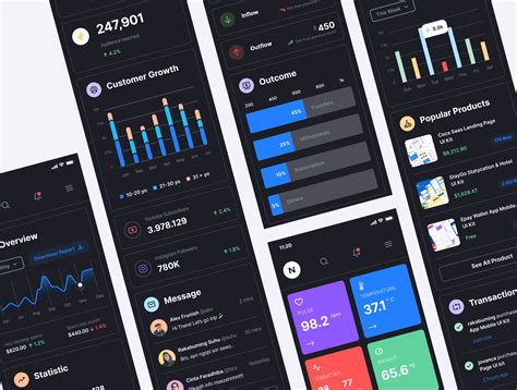 多用途移动ui套件neat Multipurpose Mobile Dasboard Ui Kit 设计口袋