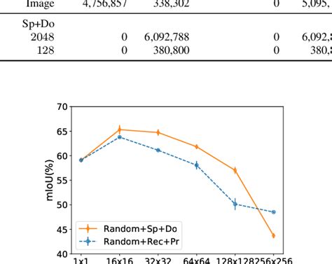 Figure 3 From Revisiting Superpixels For Active Learning In Semantic