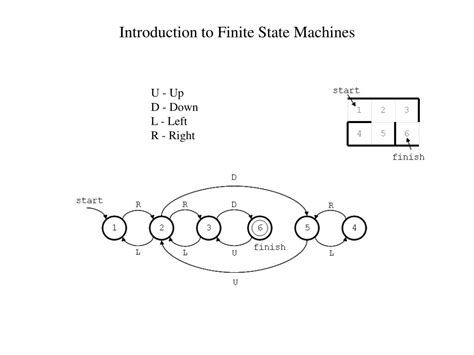 Ppt Computing Machinery Chapter 4 Finite State Machines Powerpoint