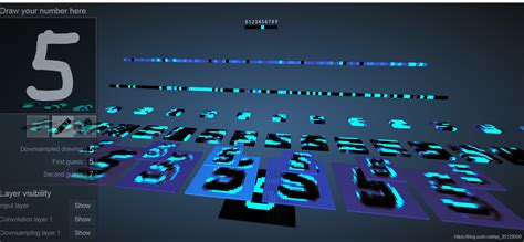 卷积神经网络3d视觉化模型（数字识别） 数字识别的3d模型展示 csdn博客