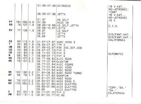 Engine Code Letters For The Volkswagen