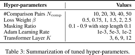 Table 3 From Jointly Modeling Spatio Temporal Features Of Tactile Signals For Action
