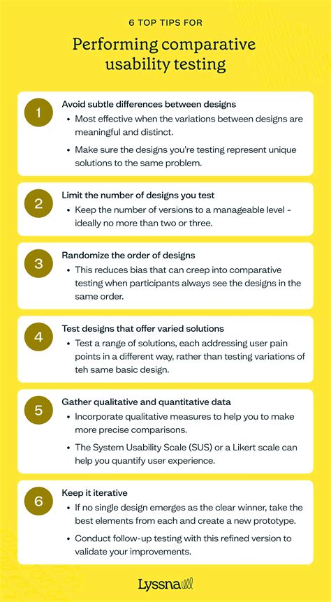 Understanding Comparative Usability Testing Lyssna