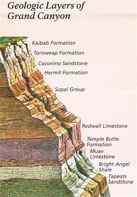 A Journey Through Time Exploring The Grand Canyons Past And Present