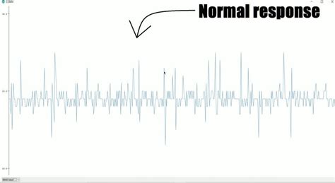 The Lie Detector Project Proposal