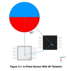 TMAG Getting Accurate Angle Data With A Rotated In Plane Sensor Sensors Forum
