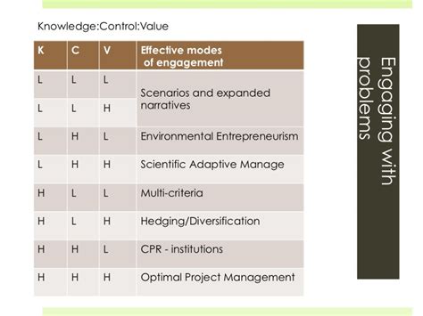 Week 9 Lecture Notes