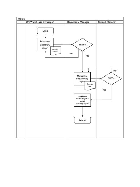 Flowchart Percobaan Pdf