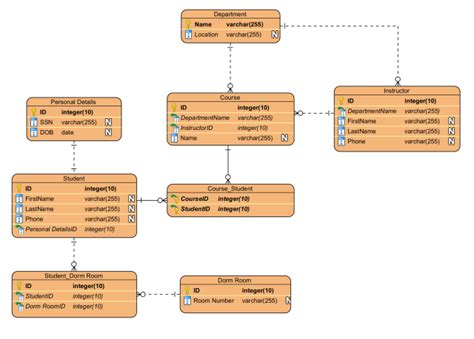 How To Master Dataverse Relationships In Canvas Apps Hardit Bhatia