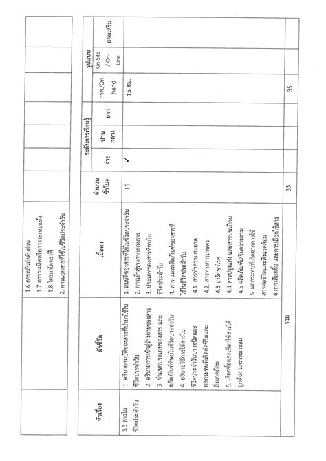 แผนการจัดการเรียนรู้ระดับประถมศึกษา Suky Jubjub Page 38 Flip Pdf Online Pubhtml5