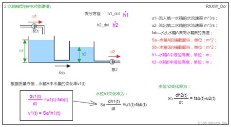 单容双容水箱建模simulink仿真plc代码水箱系统的建模方法 Csdn博客