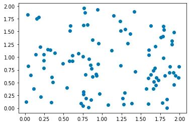 Mastering Data Clustering Your Guide To K Means K Means