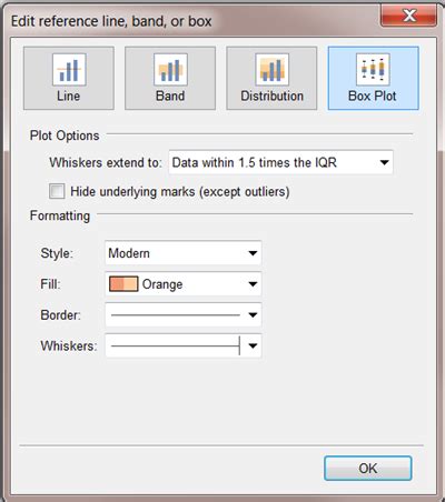 Tableau Box And Whisker Plot In Tableau