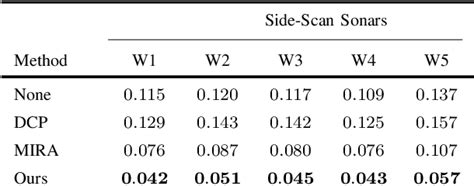 table i from an efficient non uniformity correction technique for side
