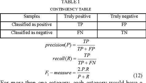 Table 1 From A Feature Selection Algorithm With Redundancy Reduction