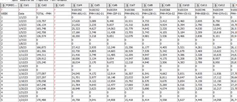 Table Manipulation KNIME Analytics Platform KNIME Community Forum