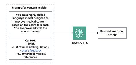 Medical Content Creation In The Age Of Generative Ai Artificial Intelligence