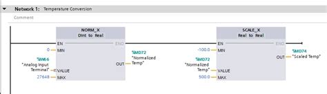 Advanced Scaling Techniques For Plc Analog Quantities Technical Articles