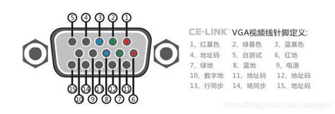 【zedboard】在zynq上利用fpga Pl部分 完成vga驱动及图像显示（一）基础知识fpga Vgargb444 Csdn博客