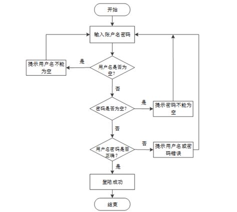 计算机毕业设计springboot基于java的零食销售商城 Springboot驱动的java在线零食零售平台设计与实现 基于java技术的