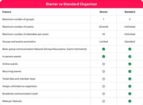 introducing meetup starter—a free plan to make community building more