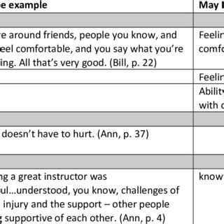 Coding Scheme Example Download Table