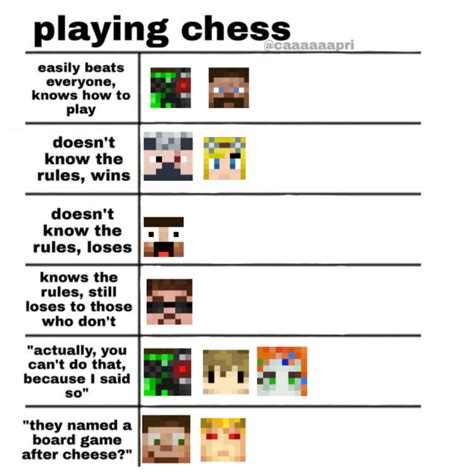 Hermitcraft Alignment Charts Hermitcraft Alignment Charts Tumblr