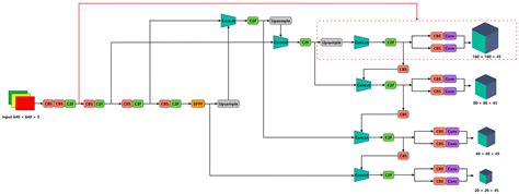 Sensors Free Full Text A Lightweight Remote Sensing Small Target