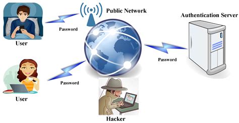 Entropy Free Full Text A Systematic Review On Password Guessing Tasks Entropy Free Full Text A Systematic Review On Password Guessing Tasks