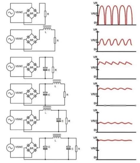 Jay Li On Linkedin The Effect Of Adding Different Filter Circuits After Full Wave