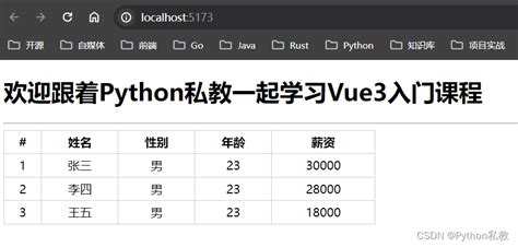 21 vue3中使用v for遍历对象数组 vue3 遍历数组 csdn博客