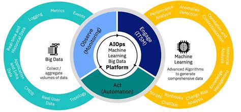 Chetan Pradhan On Linkedin Kubernetes Devops Containerization