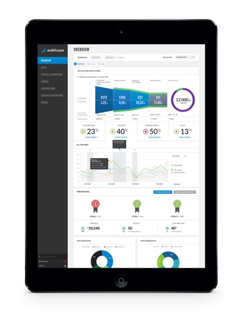 Ed Armishaw On Harnessing Wi Fi Analytics With Walkbase Insider Trends