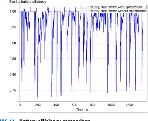 figure 1 from development of an optimal power distribution management