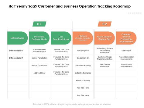 Half Yearly SaaS Customer And Business Operation Tracking Roadmap Presentation Graphics