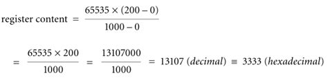 Modbus® Ascii Protocol Hydramotion