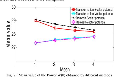 Figure 7 From Solution Of Static Field Problems With Random Domains Semantic Scholar