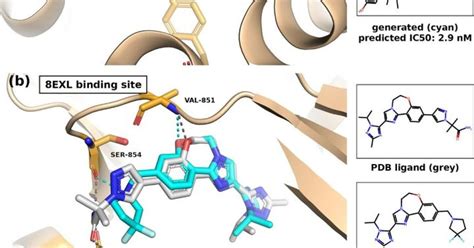신약 디자인 더 빠르고 효과적으로gist Ai플랫폼 개발