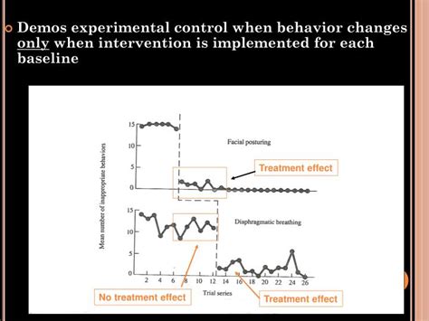 PPT Multiple Baseline Designs PowerPoint Presentation ID