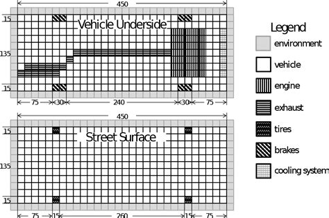 figure 2 from cellular automata based anthropogenic heat simulation semantic scholar