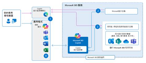 了解 Copilot 提示資源庫 Microsoft Learn