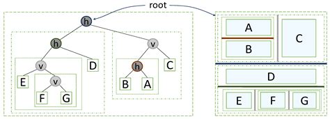 generating the generator a user driven and template based approach towards analog layout automation