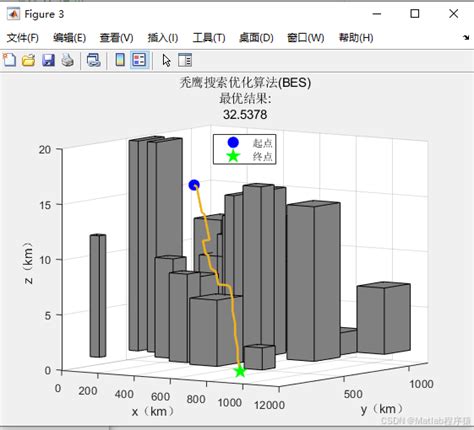 【matlab源码 第247期】基于matlab的秃鹰搜索优化算法bes无人机三维路径规划，输出做短路径图和适应度曲线 Csdn博客